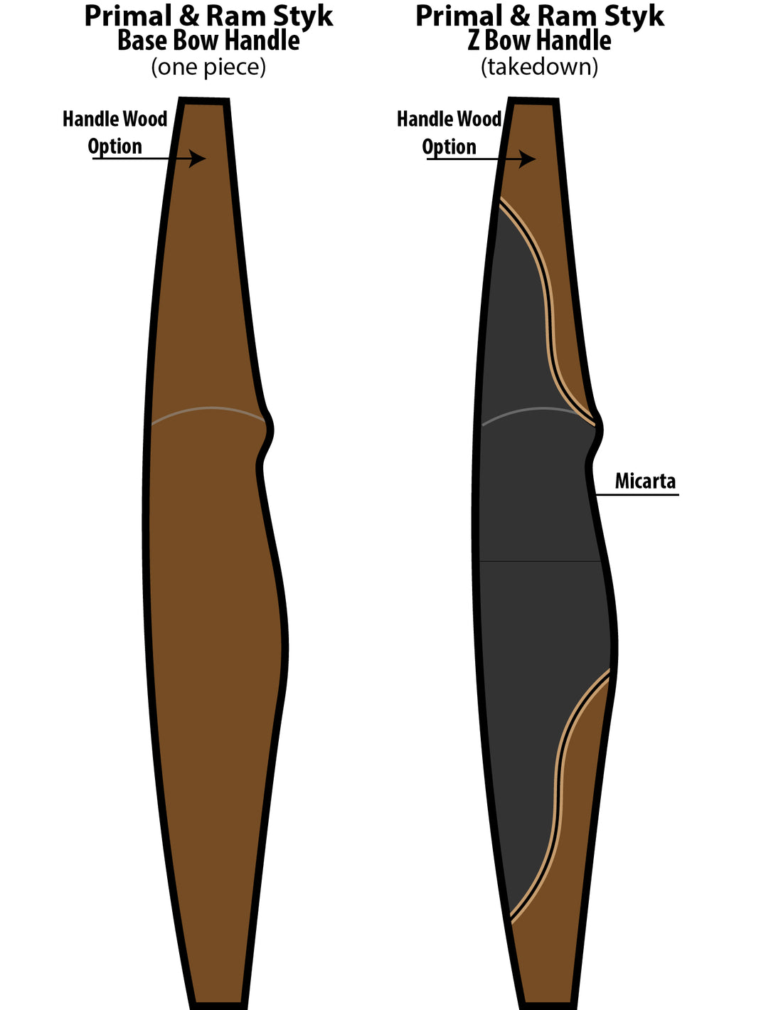 Custom Bow / Extra Limbs Order & Deposit – Robertson Stykbow
